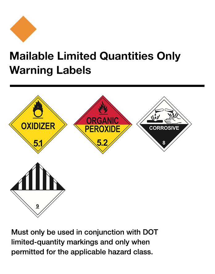 HAZMAT Shipping Safety Guide USPS Delivers 59 OFF
